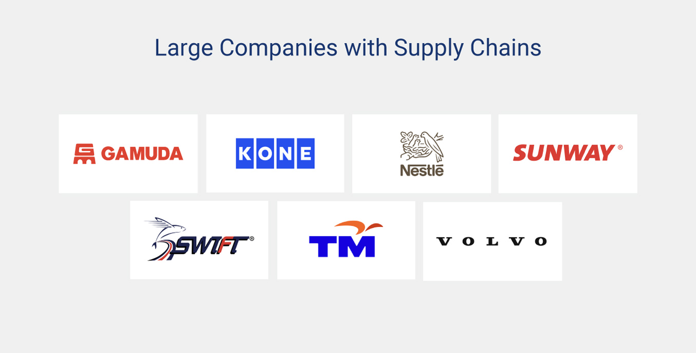 Simplified ESG Disclosure Guide (SEDG)